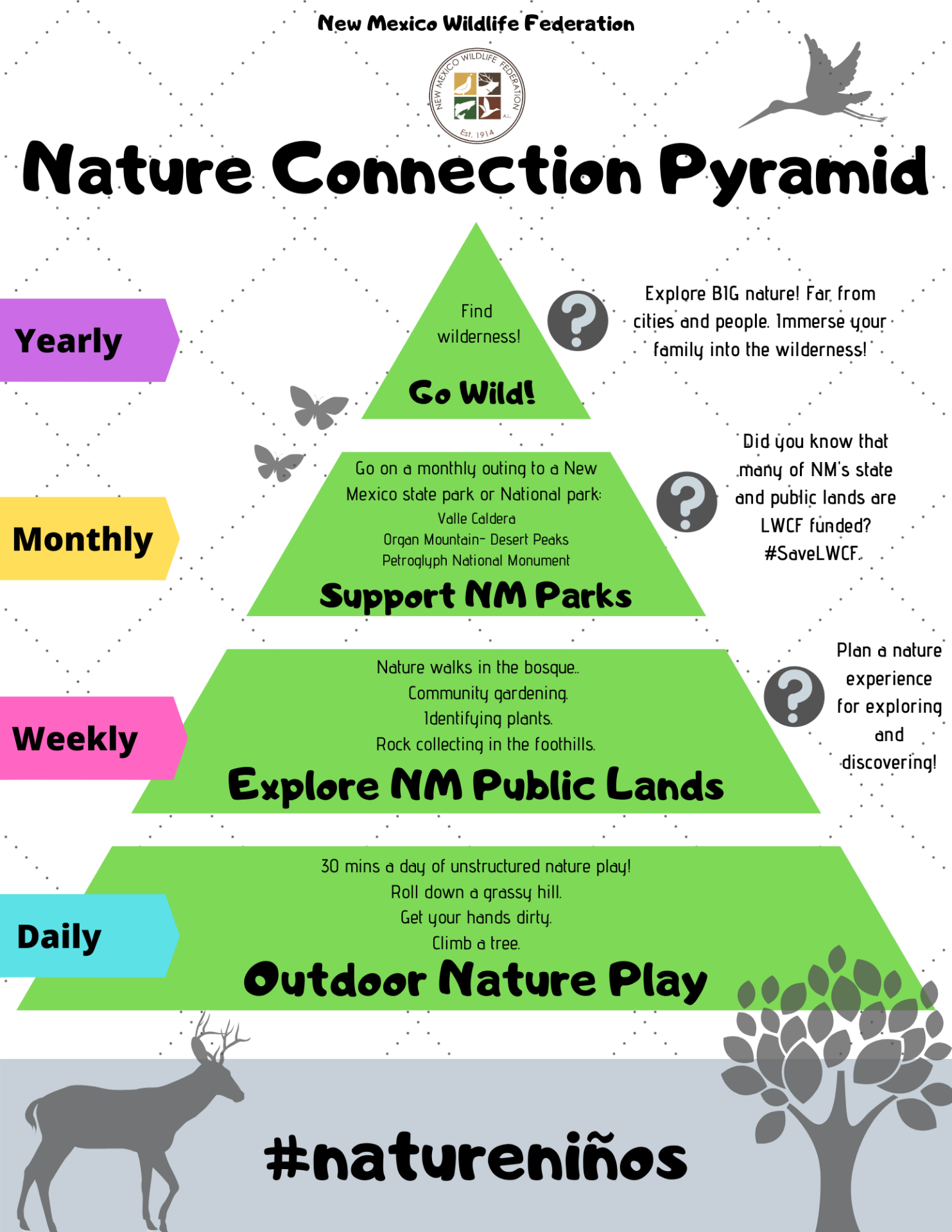 NMWF Nature Connection Pyramid :: Nature Ninos New Mexico